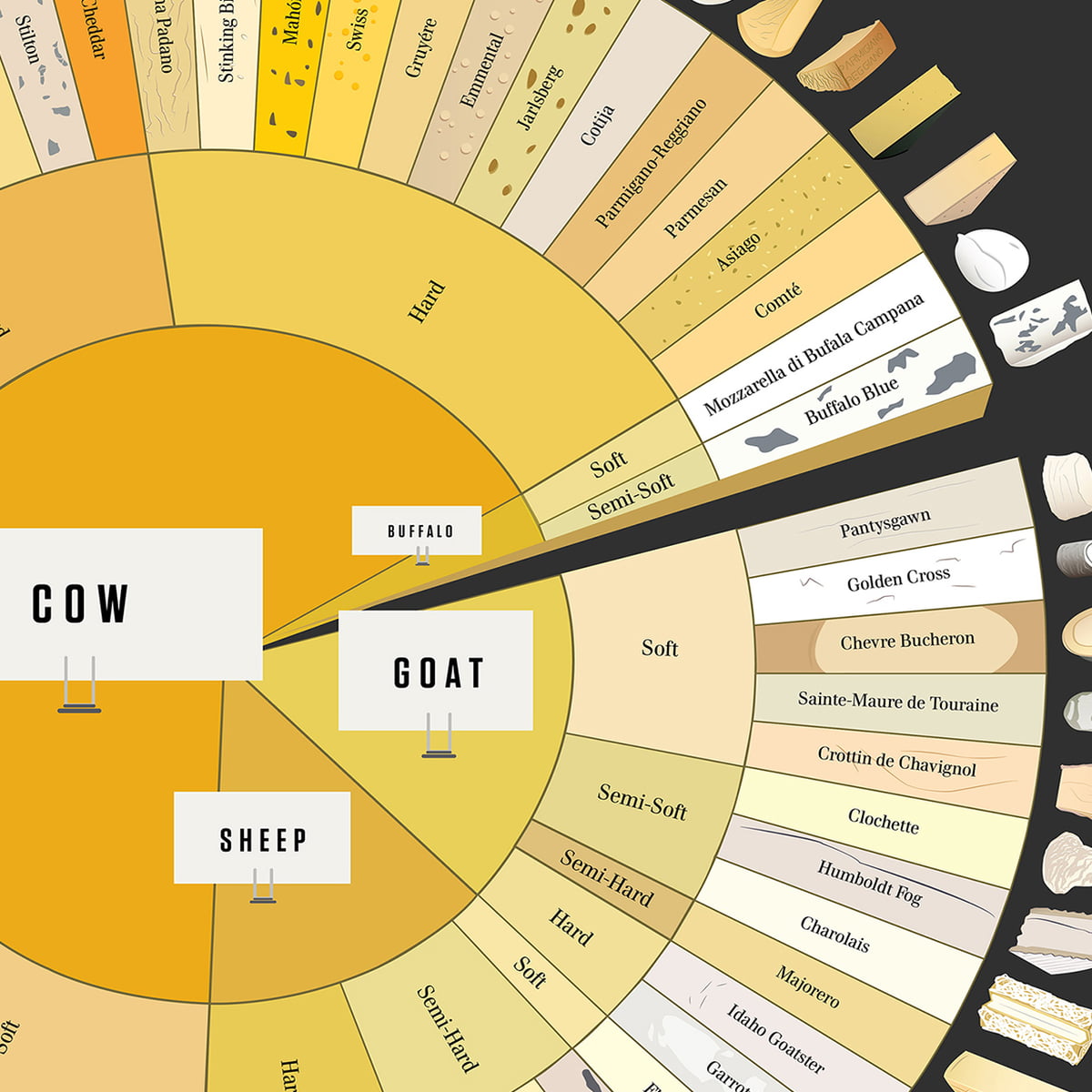 Колесо меню